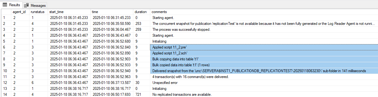 Understanding Transaction Replication In Sql Server Dba Park 4019
