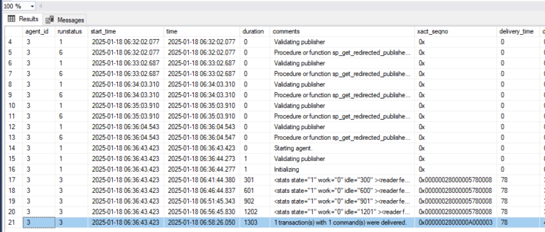 Understanding Transaction Replication in SQL Server | DBA park