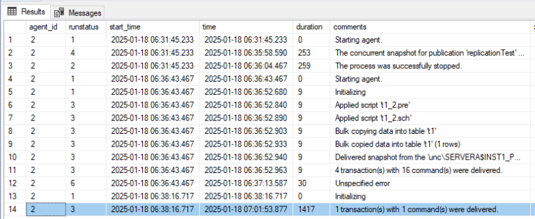 Understanding Transaction Replication in SQL Server | DBA park
