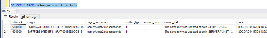 Understanding Merge Replication in SQL Server | DBA park