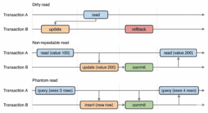 SQL Server Transaction Isolation Levels Explained: Read Committed ...