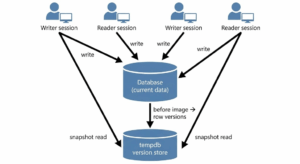SQL Server Transaction Isolation Levels Explained: Read Committed ...