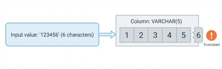 Error 8152 – String or binary data would be truncated | DBA park
