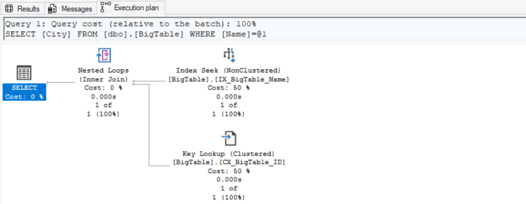 SQL Server Indexes Explained: B-Tree, Seek vs Scan, Key Lookup ...