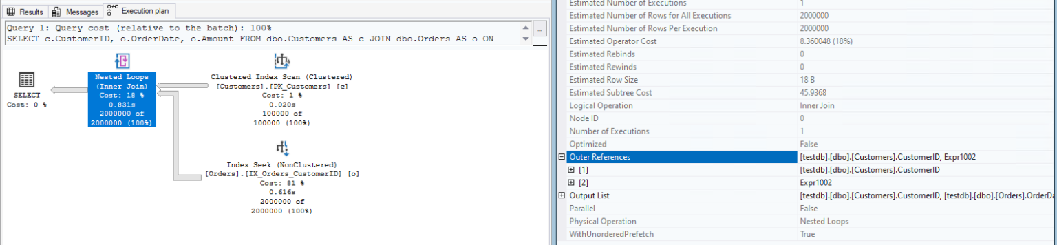SQL Server Join Algorithms Explained: Nested Loops, Hash Join, Merge Join | DBA park