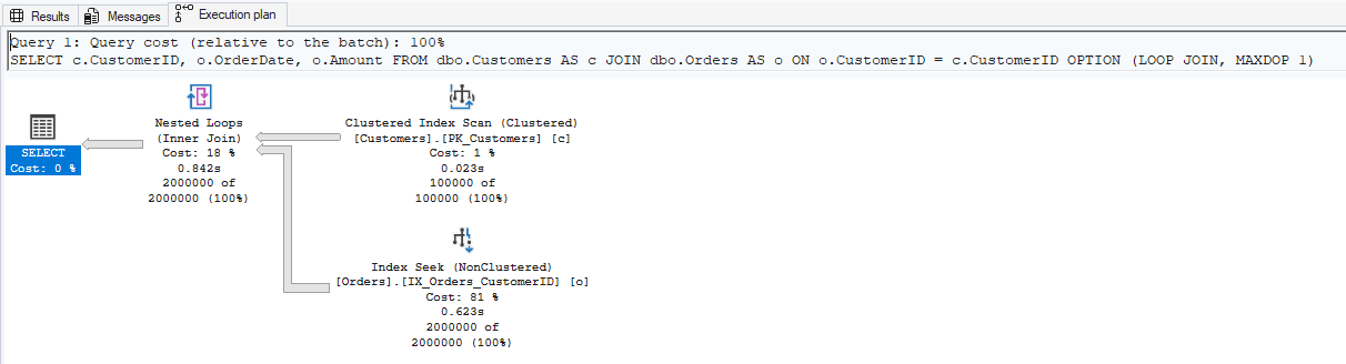 SQL Server Join Algorithms Explained: Nested Loops, Hash Join, Merge ...