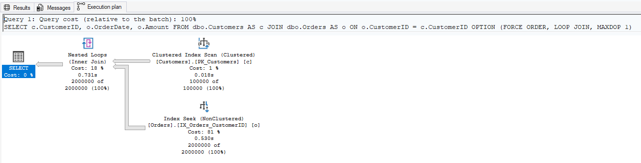 SQL Server Join Algorithms Explained: Nested Loops, Hash Join, Merge ...