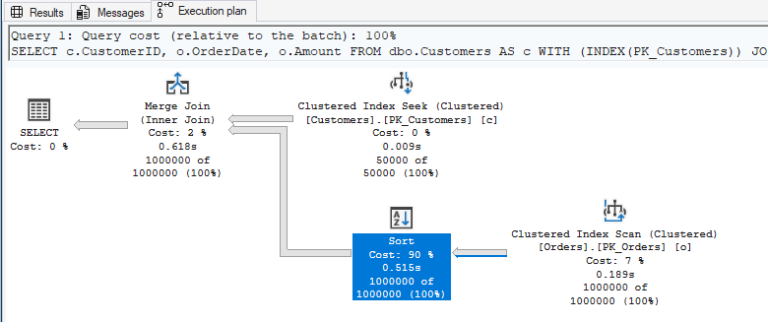 SQL Server Join Algorithms Explained: Nested Loops, Hash Join, Merge ...