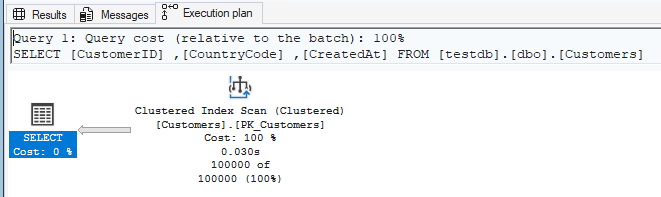 SQL Server Execution Plan: Read Operators & Tune Queries | DBA park