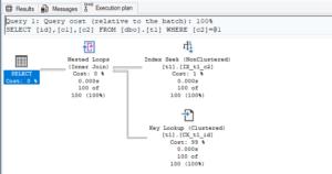 SQL Server Indexes Explained: B-Tree, Seek vs Scan, Key Lookup ...