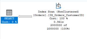 SQL Server Execution Plan: Read Operators & Tune Queries | DBA park