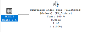 SQL Server Execution Plan: Read Operators & Tune Queries | DBA park