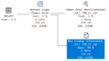 SQL Server Execution Plan: Read Operators & Tune Queries | DBA park