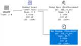 SQL Server Execution Plan: Read Operators & Tune Queries | DBA park